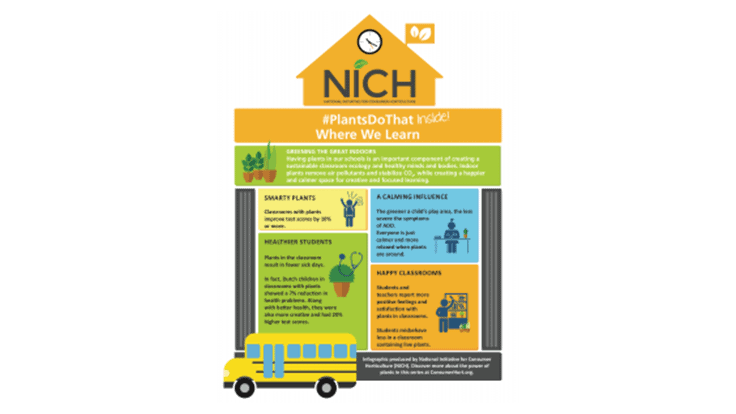 NICH releases two more #PlantsDoThat infographics - Nursery Management